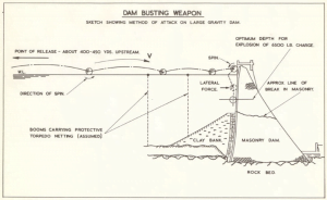 Dambuster Bouncing Bomb Tests at Reculver and Manston - History of ...