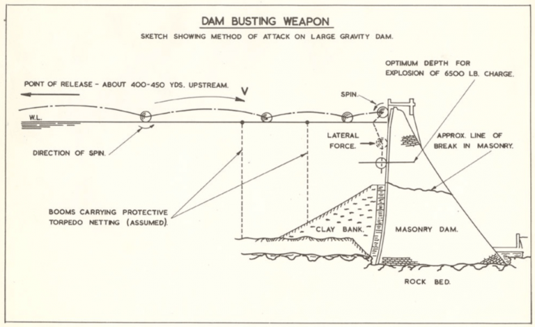 Dambuster Bouncing Bomb Tests at Reculver and Manston - History of ...