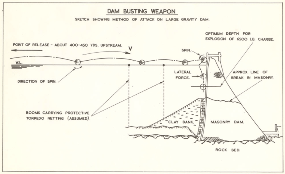Dambuster Bouncing Bomb Tests at Reculver and Manston - History of ...